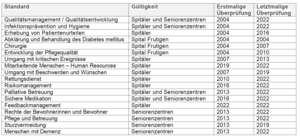 Zertifizierungen | Spitäler Frutigen Meiringen Interlaken AG